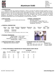 Aufhauser - Aluminum 5183